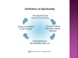 Concept of Spirituality.pptx