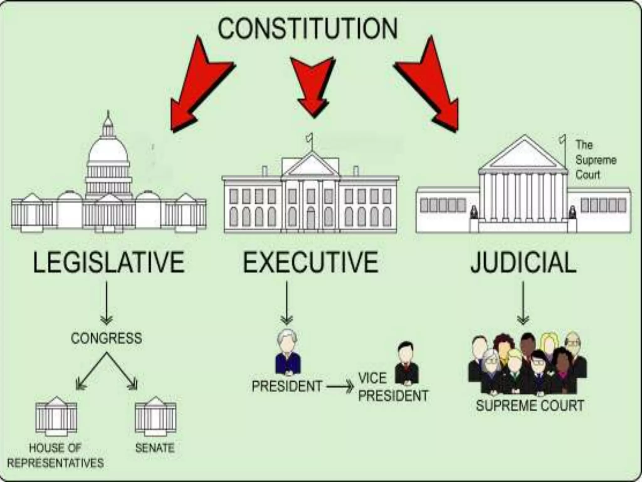 CONCEPT OF STATE AND GOVERNMENT | PPTX