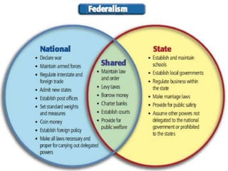 CONCEPT OF STATE AND GOVERNMENT | PPTX