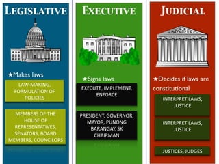 CONCEPT OF STATE AND GOVERNMENT | PPTX