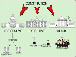 CONCEPT OF STATE AND GOVERNMENT | PPTX