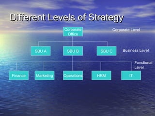 Concept of strategy - Strategic Management | PPT