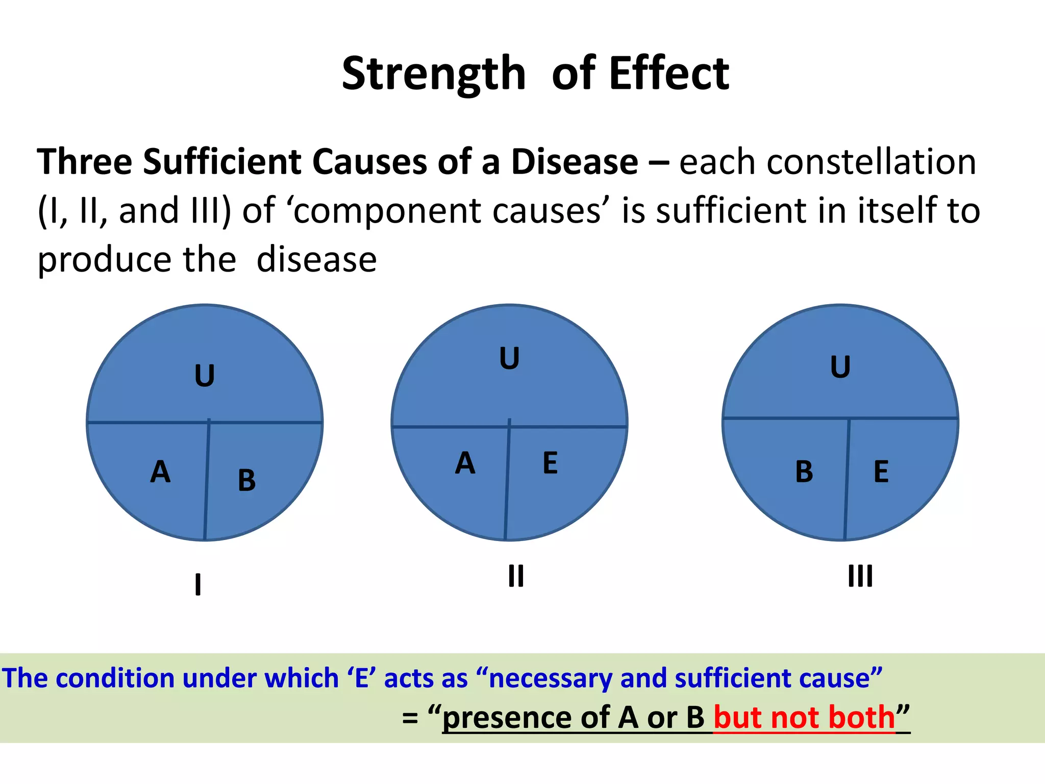 Concept of sufficient cause and component causes | PPT