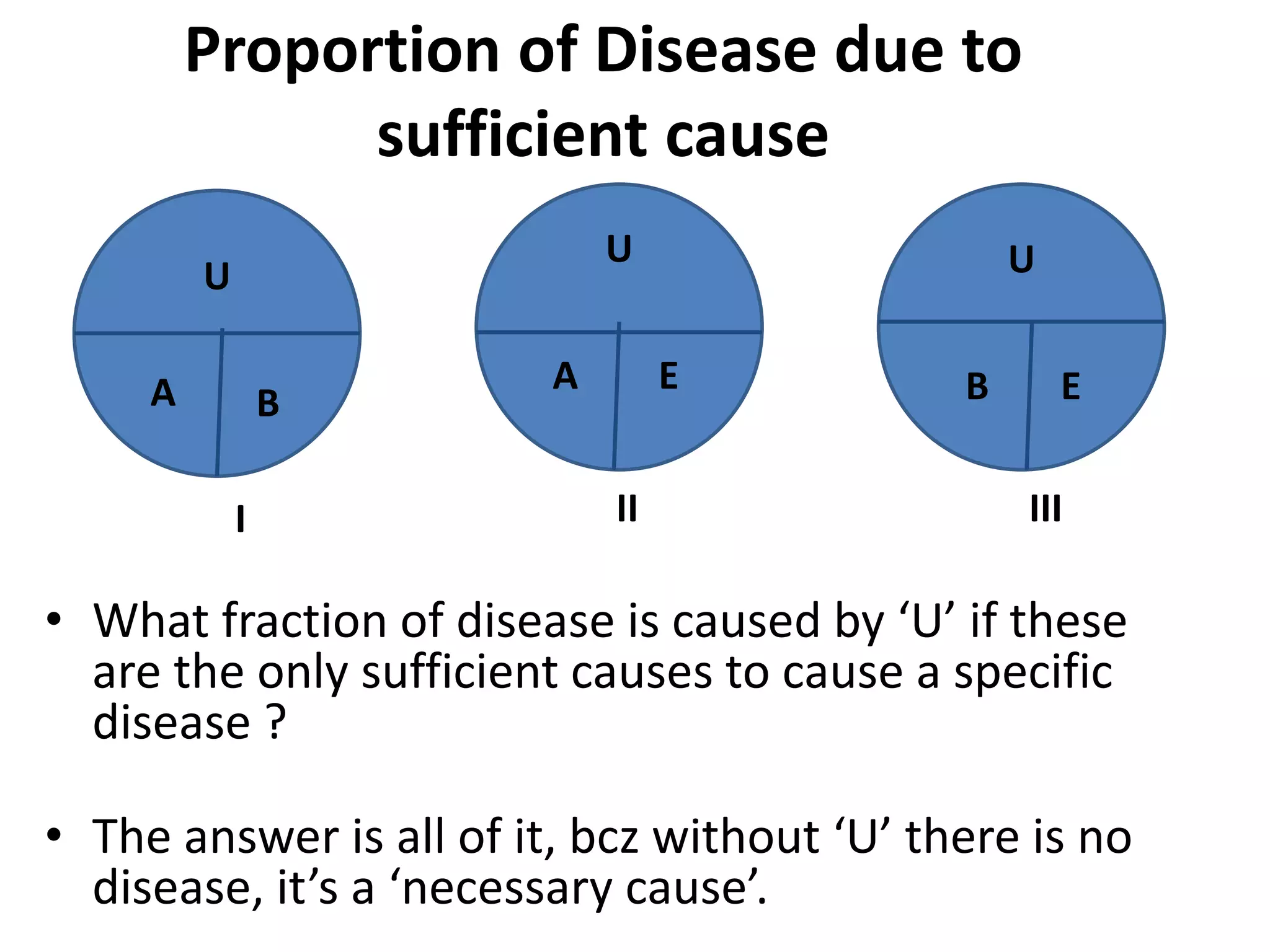 Concept of sufficient cause and component causes | PPT