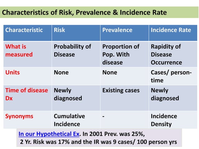 Concept of sufficient cause and component causes | PPT | Cancer ...