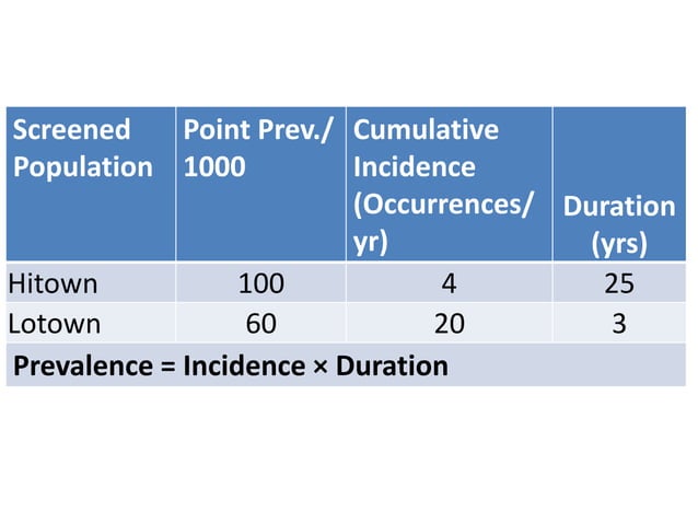 Concept of sufficient cause and component causes | PPT | Cancer ...