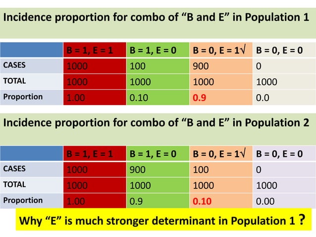 Concept of sufficient cause and component causes | PPT | Cancer ...