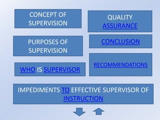 Concept of supervision | PPTX