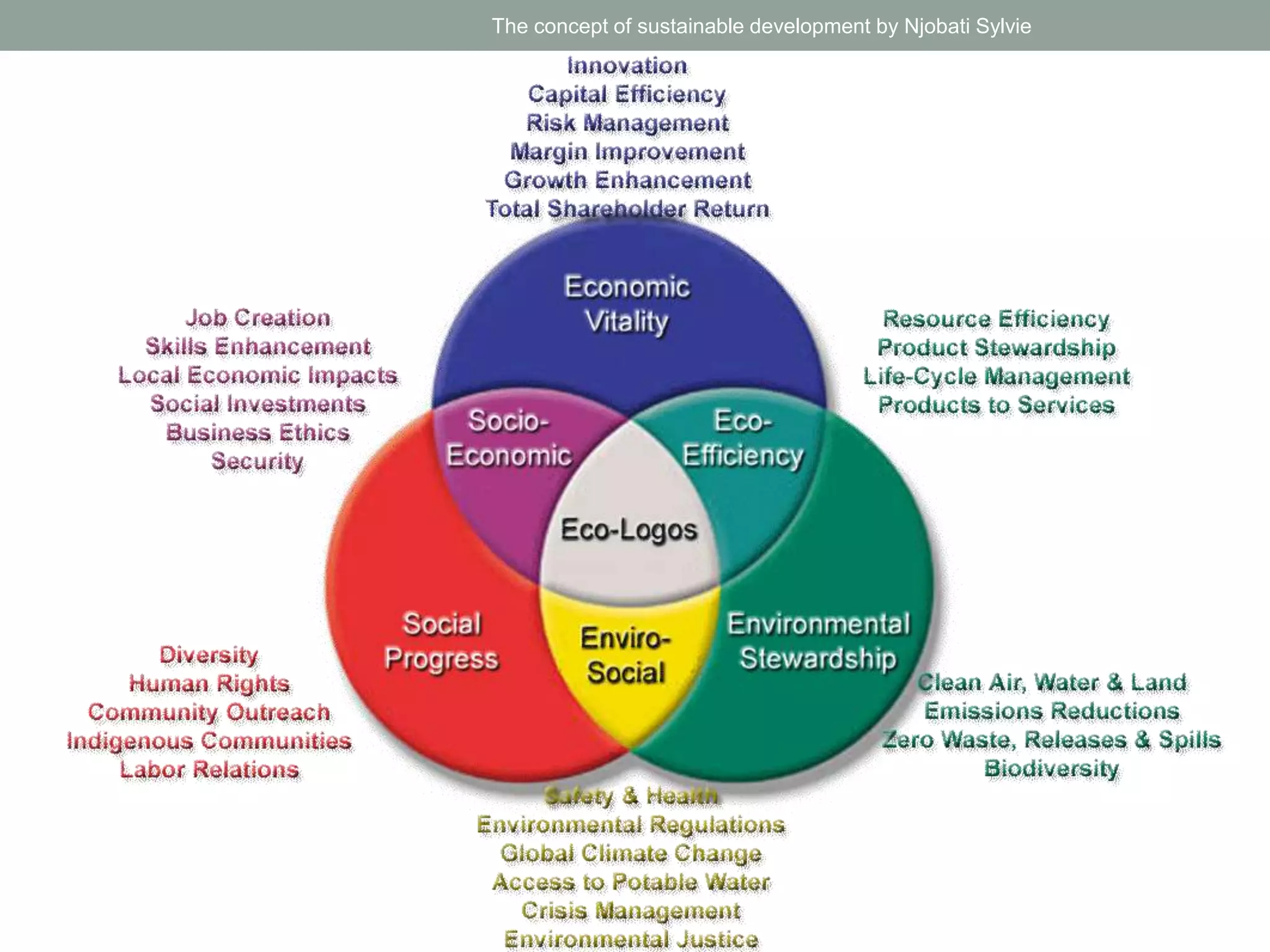 Concept of sustainable Development | PPTX