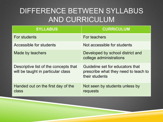 Concept of syllabus | PPTX | Educational Assessment | Education