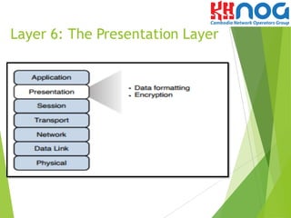 Core Concept of TCP/IP | PPT