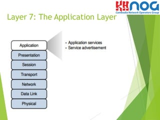 Core Concept of TCP/IP | PPT