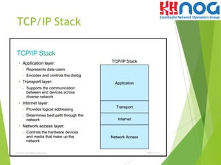 Core Concept of TCP/IP | PPT
