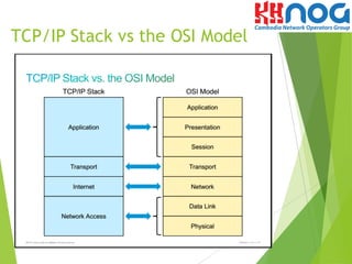 Core Concept of TCP/IP | PPT