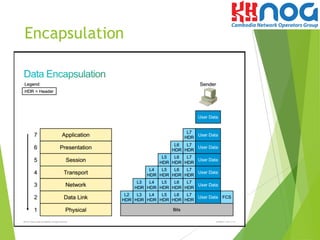 Core Concept of TCP/IP | PPT