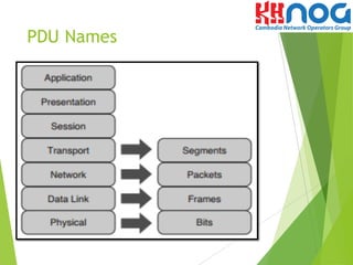 Core Concept of TCP/IP | PPT