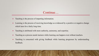 Concept Of Teaching and Learning.pptx
