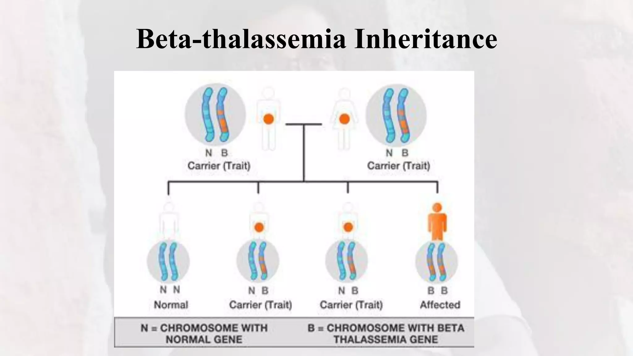 Thalassemia #Alpha_Thalassemia #Beta_Thalassemia #Fetal_Heamoglobin # ...