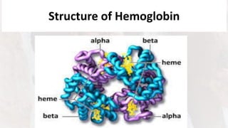 Thalassemia #Alpha_Thalassemia #Beta_Thalassemia #Fetal_Heamoglobin # ...