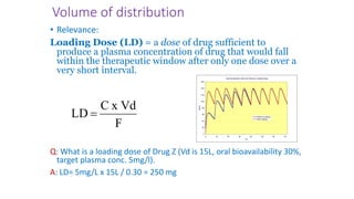 Concept of therapeutic drug monitoring .pdf