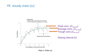 Concept of therapeutic drug monitoring .pdf
