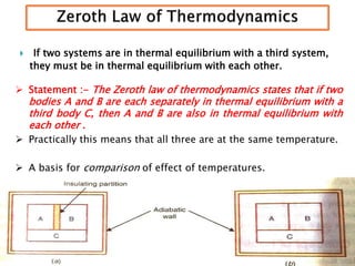 Concept of Thermodynamics.pptx
