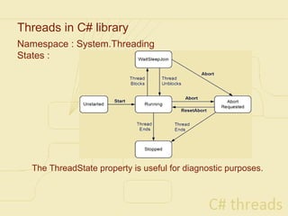 Concept of thread | PPT