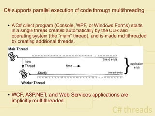 Concept of thread | PPT