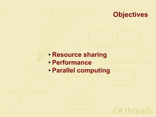 Concept of thread | PPT