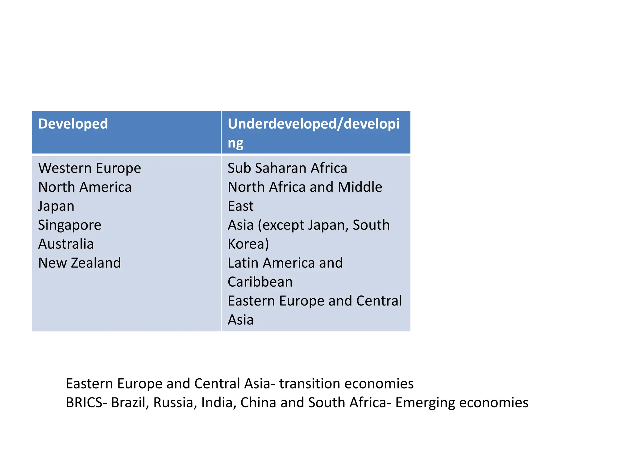 Concept of Underdevelopment and development.pptx