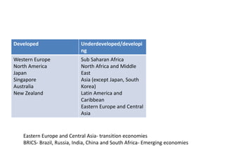 Concept of Underdevelopment and development.pptx | Debated Sensitive ...