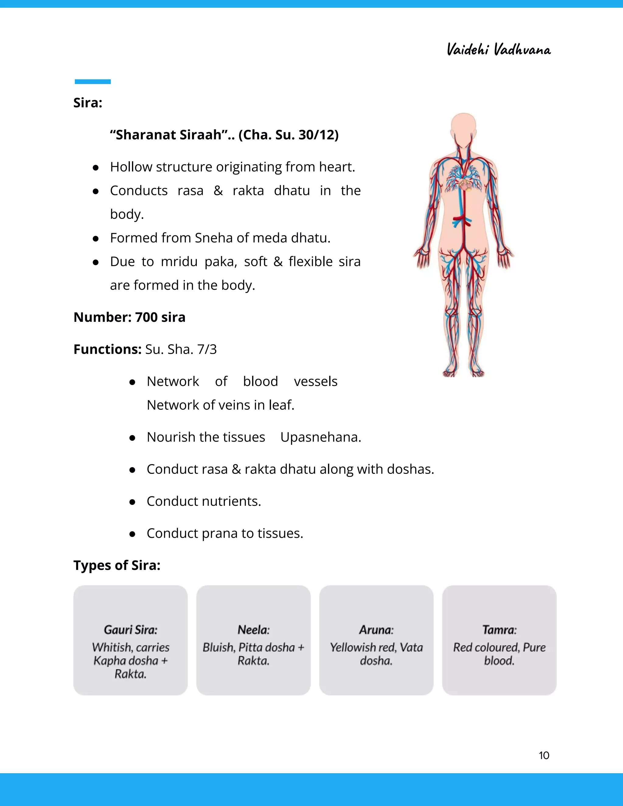 Concept of Upadhatu.pdf