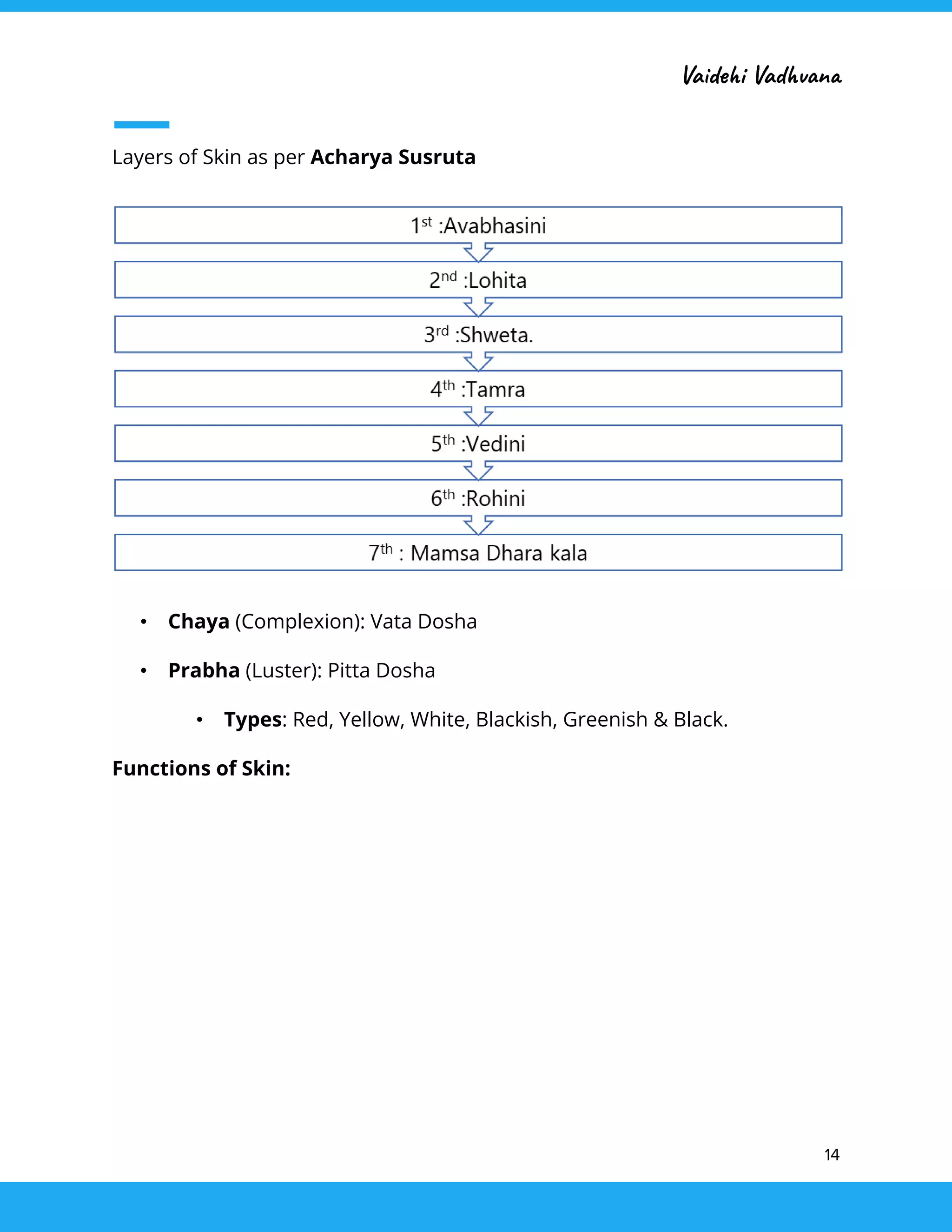 Concept of Upadhatu.pdf