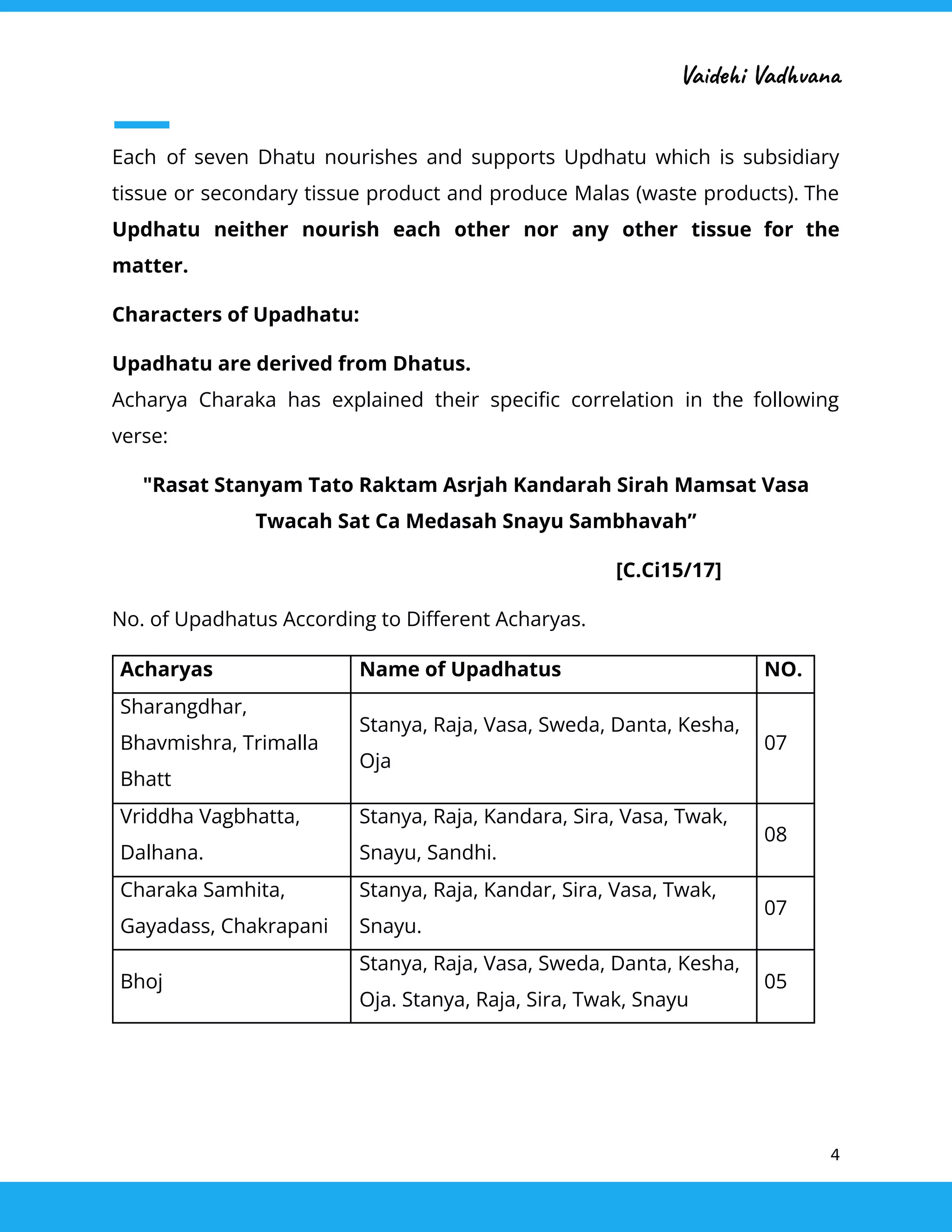 Concept of Upadhatu.pdf