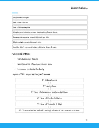 Concept of Upadhatu.pdf