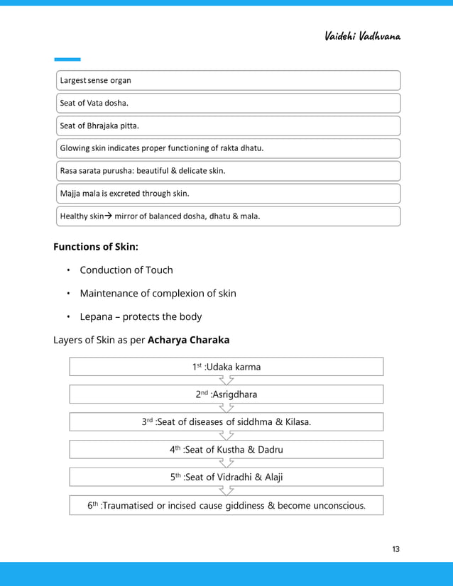 Concept of Upadhatu.pdf