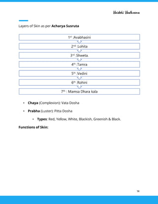 Concept of Upadhatu.pdf