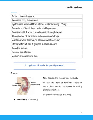 Concept of Upadhatu.pdf