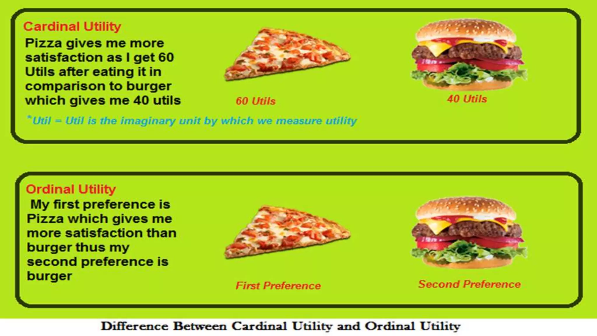 Concept of utility | PPTX