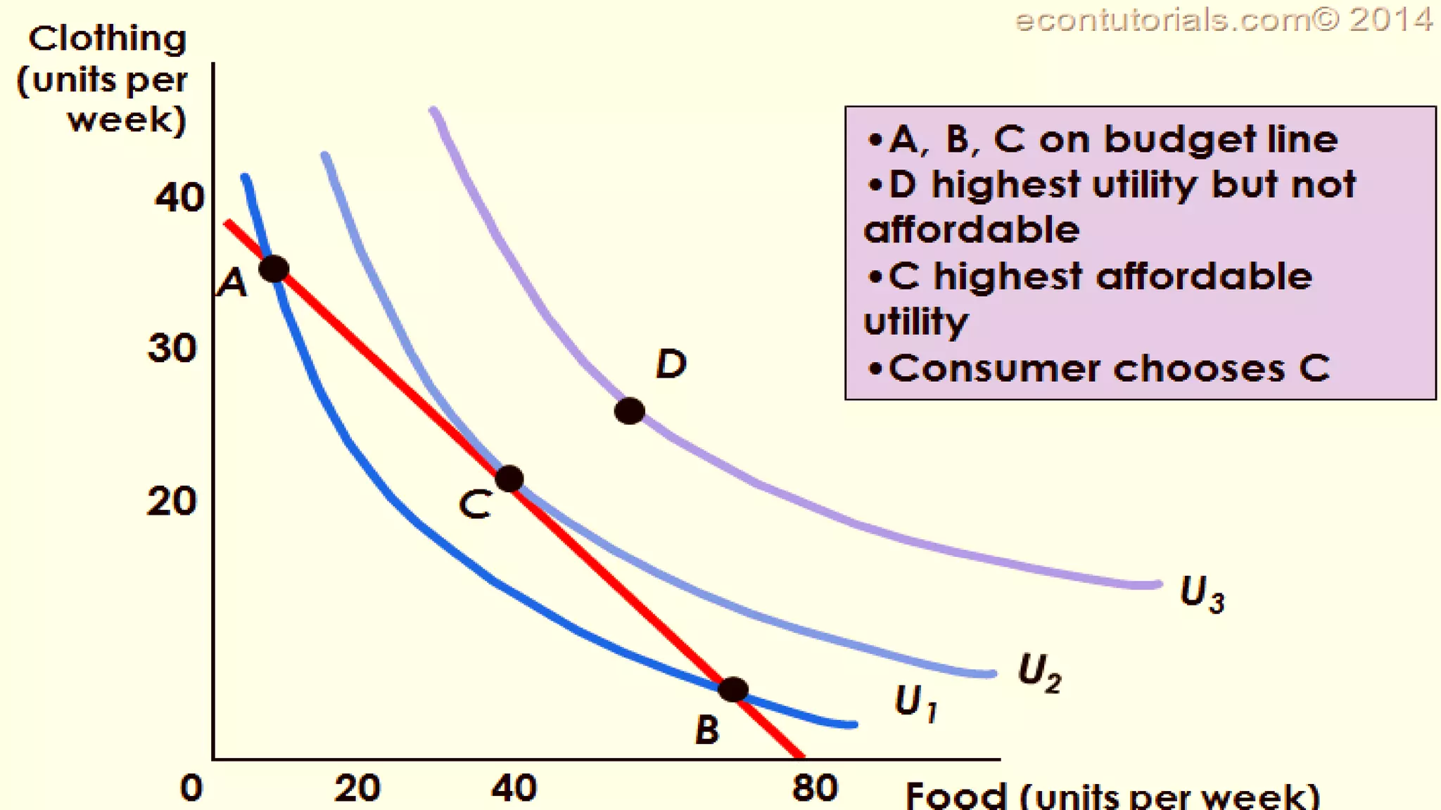 Concept of utility | PPTX