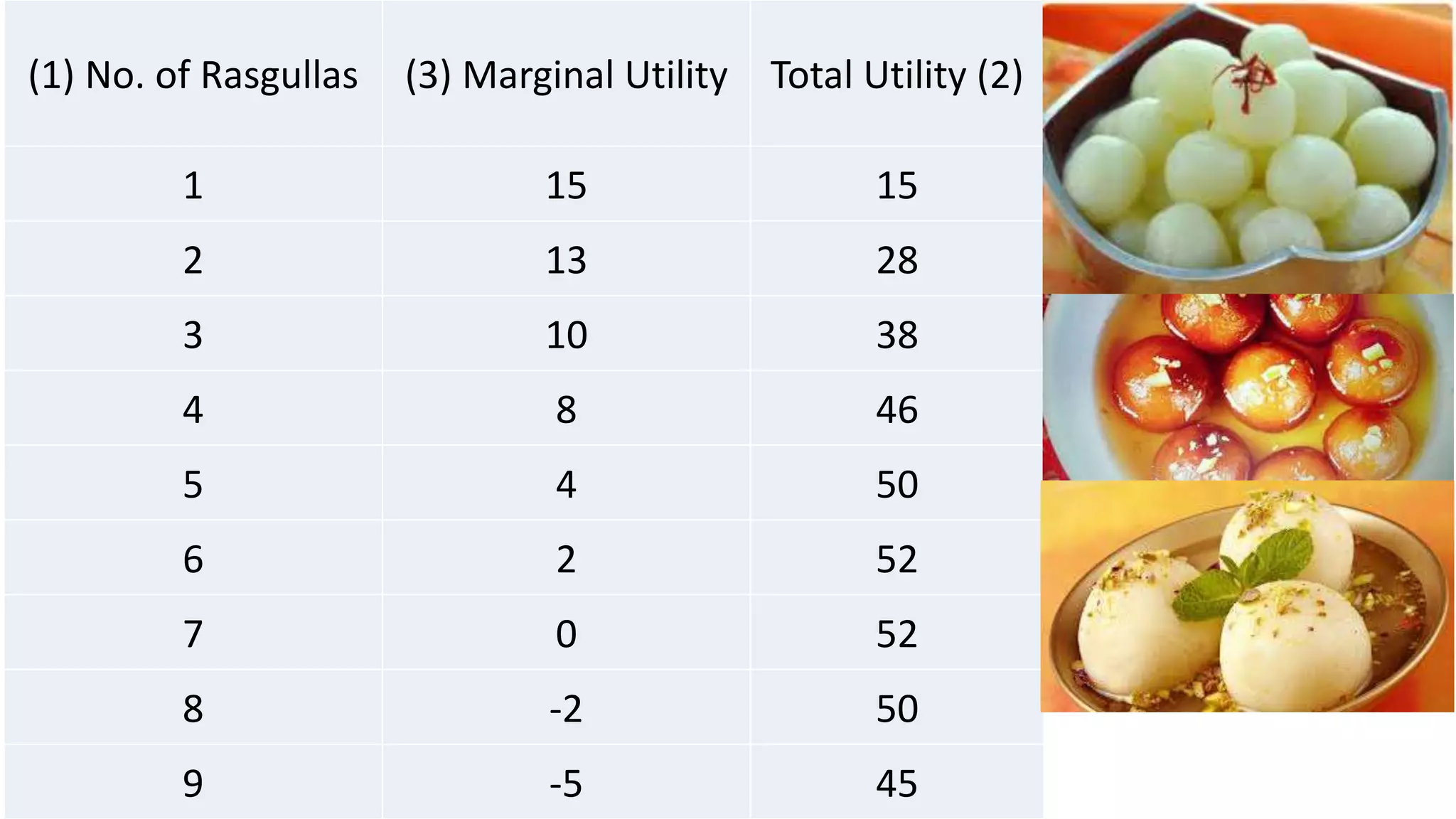 Concept of utility | PPTX