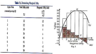 Concept of utility | PPTX