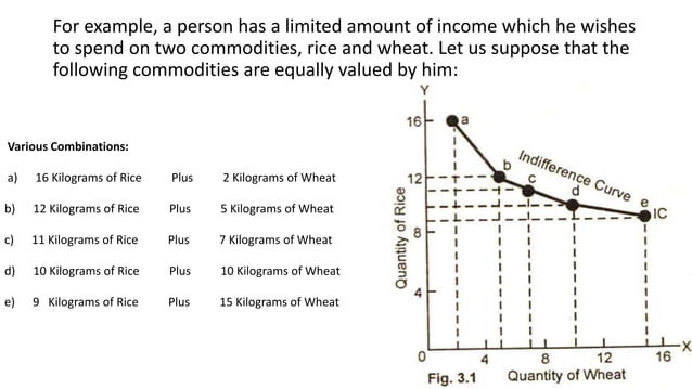 Concept of utility | PPTX | Economy | Business and Finance