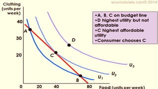 Concept of utility | PPTX