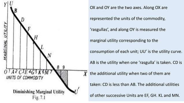Concept of utility | PPTX | Economy | Business and Finance
