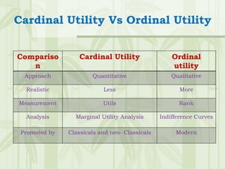 Concept of utility | PPTX | Home Utilities | Personal Finance