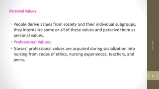 Concept of Value and Belief FON-II.pptx