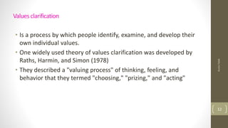 Concept of Value and Belief FON-II.pptx