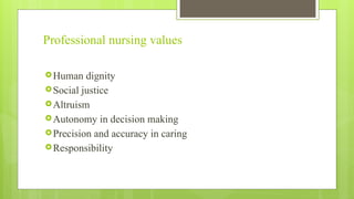 Fundamental of Nursing Concept of Value Belief.pptx