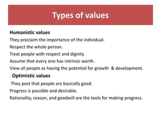 CONCEPT OF VALUES.pptx